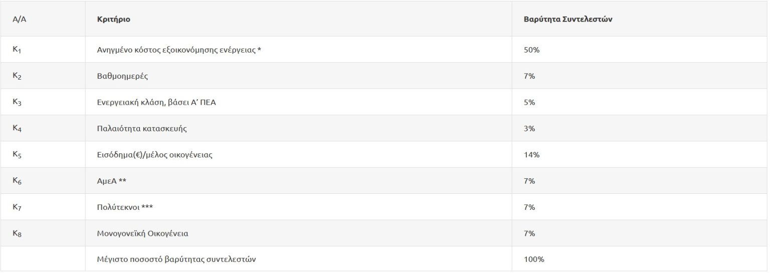 ΕΞΟΙΚΟΝΟΜΩ 2023