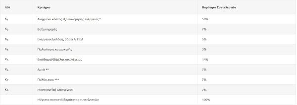 ΕΞΟΙΚΟΝΟΜΩ 2023